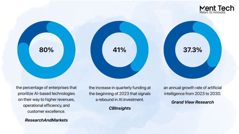 Build vs Buy: AI for Operations Automation in Enterprise IT