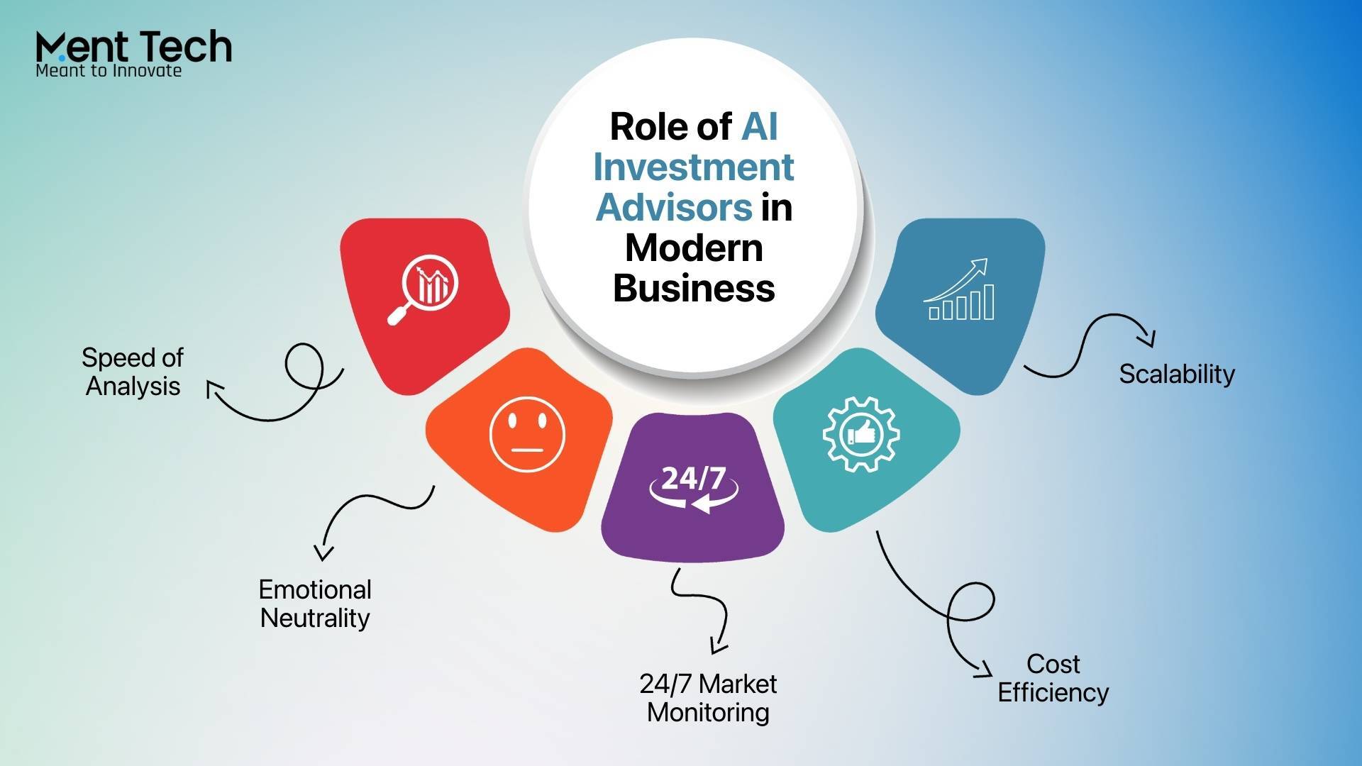 10 Best AI Investment Advisors for Maximizing Returns