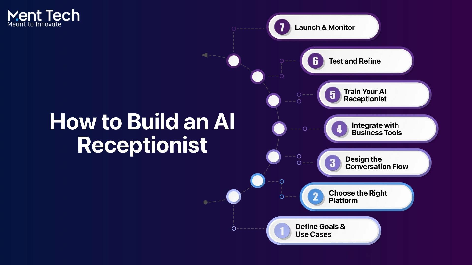 How to Build an AI Receptionist for Any Business in 2025?