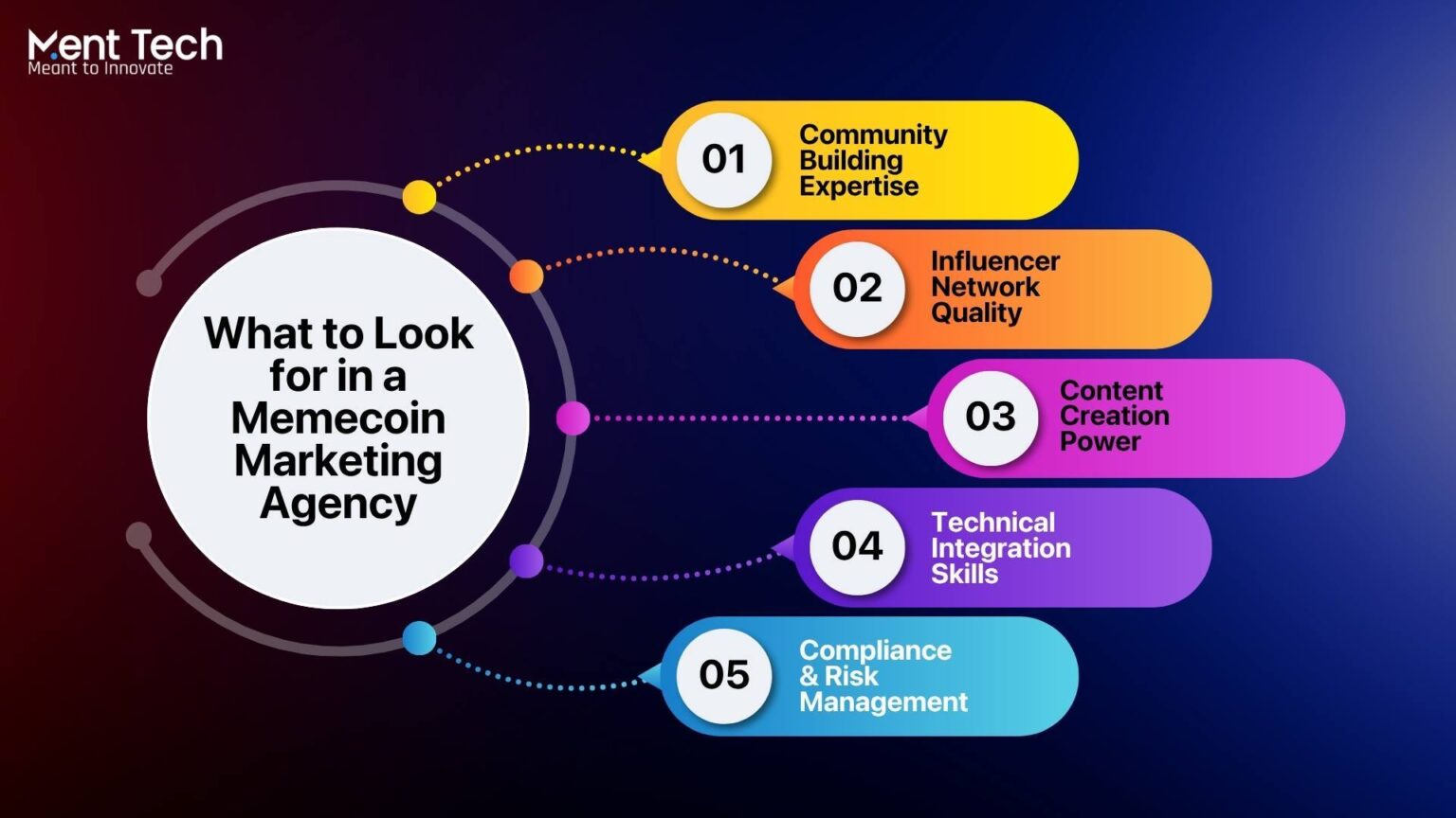 Top 10 Memecoin Marketing Agencies in 2025