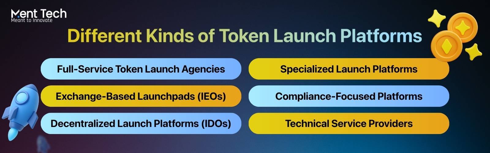 Top 10 Token Launch Companies for Successful Crypto Projects in 2025